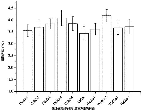 Method For Extracting Essential Oil In Traditional Chinese Medicinal Materials Eureka Patsnap
