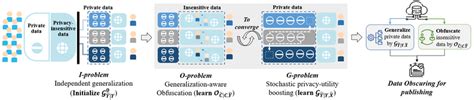 an overview of hyobscure carefully decompose the intractable problem download scientific