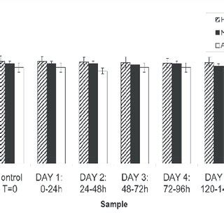 High Molecular Weight Protein Levels Of Humalog Apidra And Download Scientific Diagram