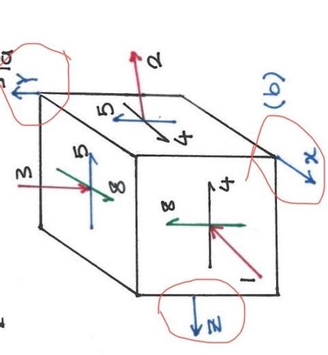 solved why in these three tensor cube the stress direction