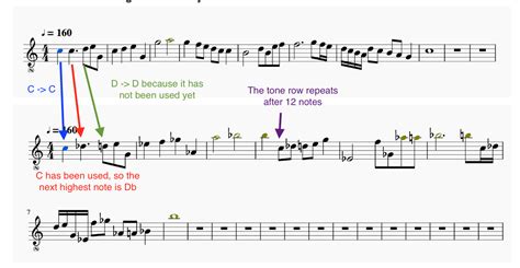 Music Serializer Musescore