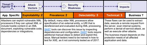 OWASP TOP 4 Xml External Entities XEE David Checas Blog OWASP TOP 4 Xml External Entities XEE David Checas Blog