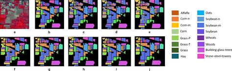 Figure 3 From A Spectral Spatial Classification Network For Hyperspectral Images Using A