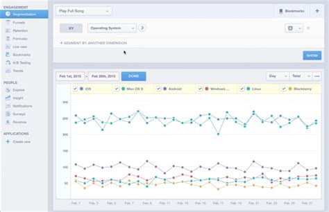 5 Platforms Thatll Make You An App Analytics Hero