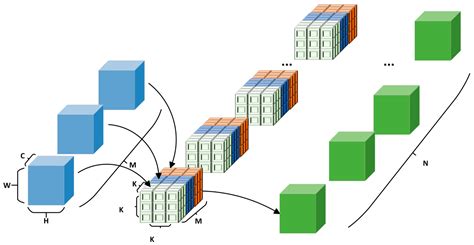 Msff A Multi Scale Feature Fusion Convolutional Neural Network For Hyperspectral Image