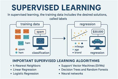100daysofmachinelearning 100daysofml machinelearning ai… tanmay mirgal