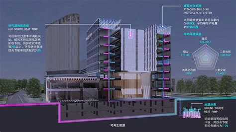 天津市生态城北方大数据交易中心 绿色建筑研习社