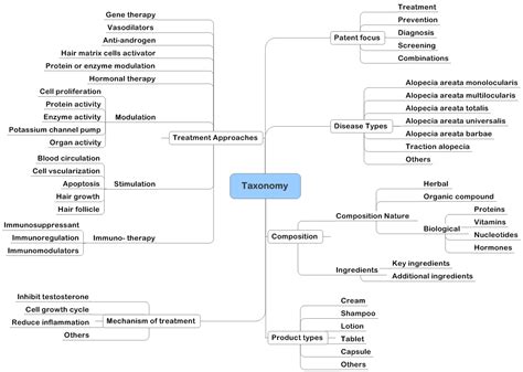 Filetaxonomy Ver2jpeg Dolcerawiki
