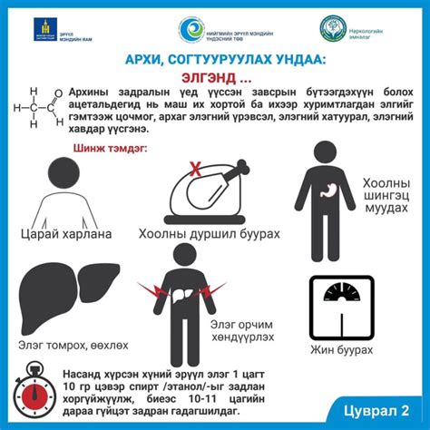Архи согтууруулах ундаанаас татгалзах нөлөөллийн ажлыг эрчимжүүлнэ