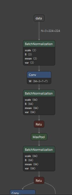 Performance Int8 Model Is Running 10x Slower Than Fp32 Version