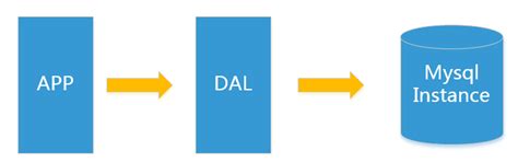 NoSQL自述 衍生过程 base表和衍生表 CSDN博客