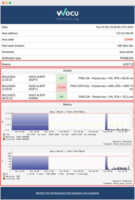 Release Notes 58 — Wocu Monitoring 653 Documentation
