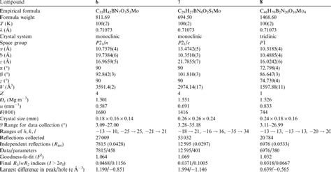 Crystal Data And Structure Refinement Download Scientific Diagram