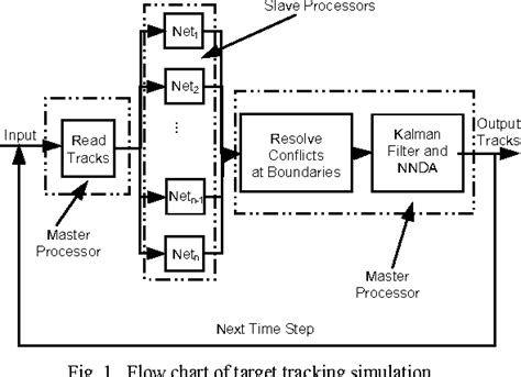 Figure 1 From Real Time Target Tracking With Binary Sensor Networks And