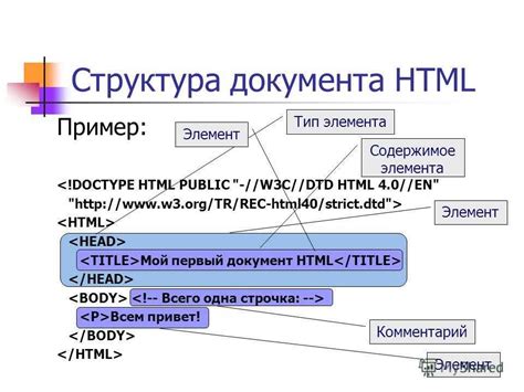 Базовая структура Html документа