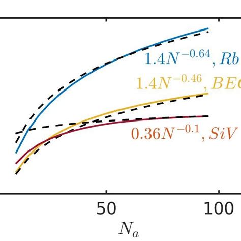 Color Online Squeezing Parameter At A Particular Geometric Phase θ Download Scientific