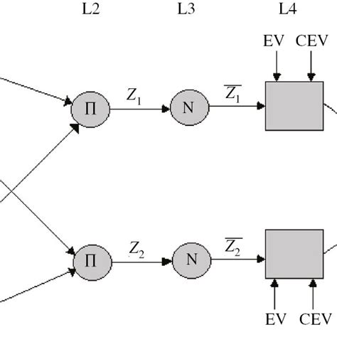 First Order Takagi Sugeno Interference System Download Scientific Diagram