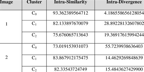 Result Comparative And Validation Analysis Download Scientific Diagram