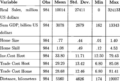 2 Summary Statistics Download Table