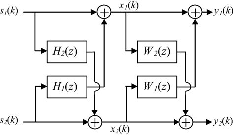 Schematic Diagram Of The 2 × 2 Separation Algorithm Download