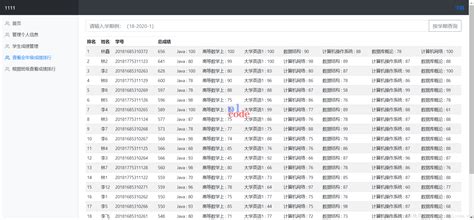 H010051 成绩信息管理系统 plcode