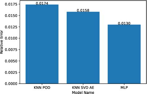 Figure 1 From Noninvasive Data Driven Prediction Of Reactor Power Field