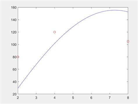 Solved THE QUESTION HERE IS MY MATLAB CODE SO FAR AND THE Chegg