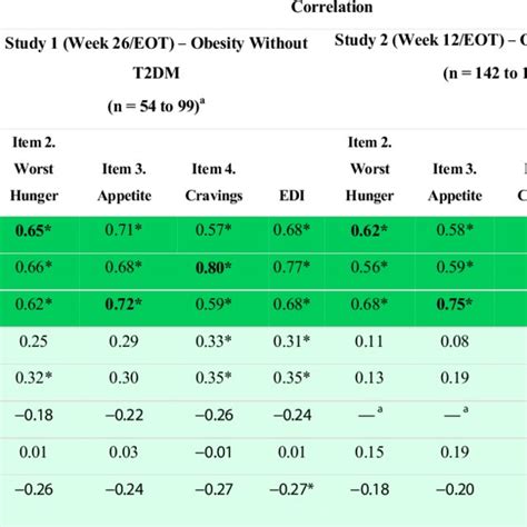 Construct Validity Correlations For Daily Eats Scores Download