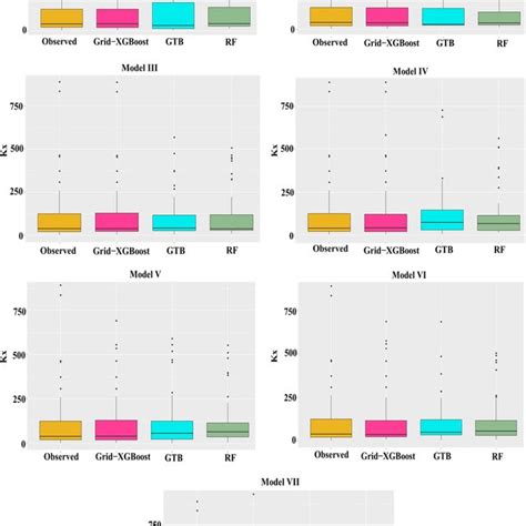 Gradient Boosting Decision Tree Gbdt Download Scientific Diagram