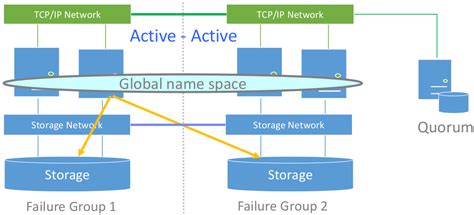 GPFS File System IBM Spectrum Scale HPC Big Data Information Security