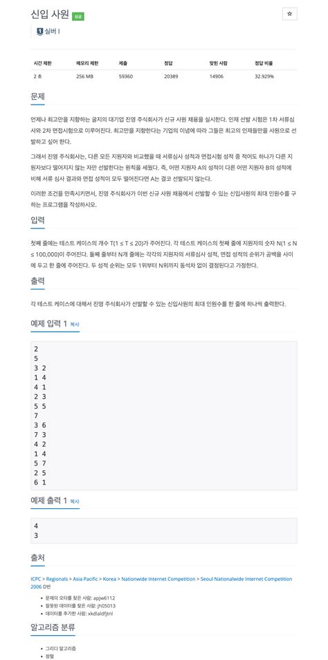 백준 1946 신입 사원