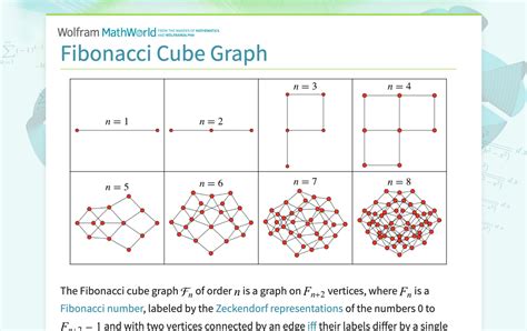 Fibonacci Cube Graph From Wolfram Mathworld