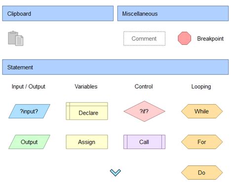 Flowgorithm Nedİr Kullanıcıların Akış şemalarını By Gürkan Onur BÜlbÜl Medium