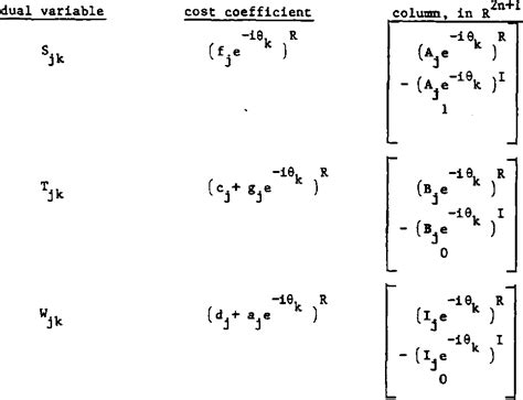 Table 1 From Solution Of Systems Of Complex Linear Equations In The L ∞