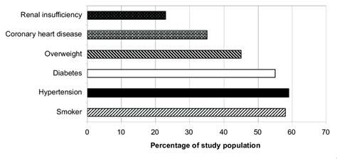 Risk Factors And Comorbidities Download Scientific Diagram