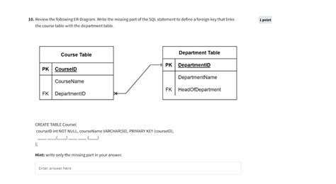Solved 1 Write An Sql Statement To Create A Database Called