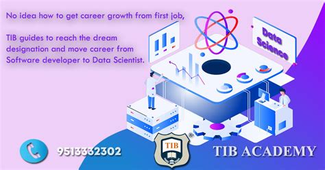 Tib Academy On Linkedin Jobhuntchat Careergoal Pythonprogramming