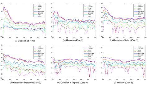 PSNR Values Of Each Band For The Synthetic Experiments Download Scientific Diagram