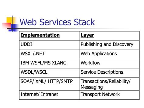 ppt web services description language wsdl powerpoint presentation id 670417