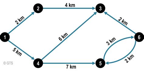 A Graph Theory Definition And Properties The Geography Of Transport Systems