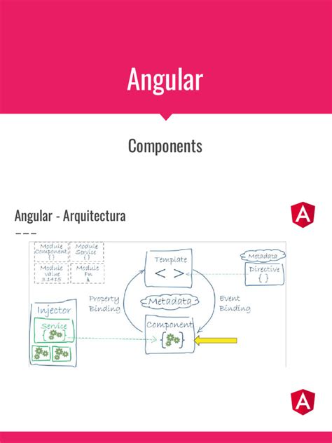 02 Angular Components Pdf
