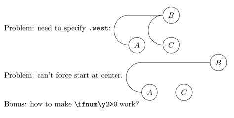 Tikz Tikztostart How To Differentiate Nodes From Coordinates And Obtain Coordinate At