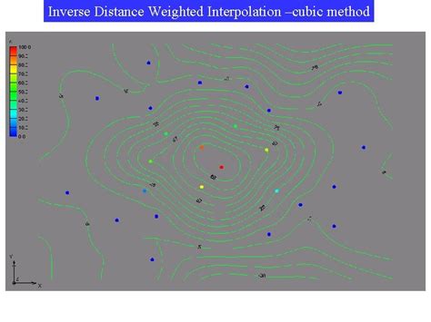 Spatial Analysis Geostatistics Methods Of Interpolation Linear