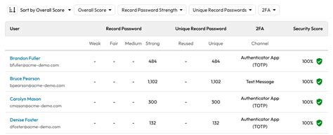 Keeper Enhances Security Audit And Browser Extension