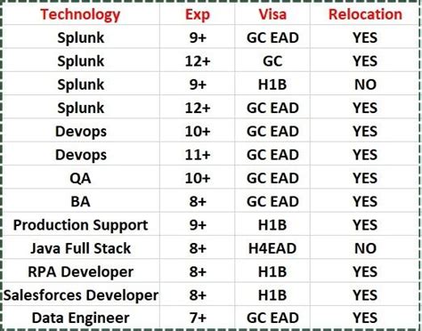 bharath r on linkedin hotlist c2c c2crequirements usc usitstaffing usitrecruitment…