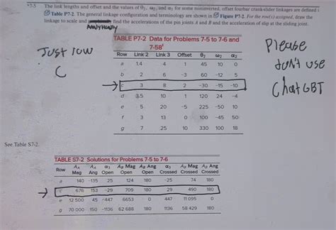 solved 7 5 ﻿the link lengths and offset and the values of