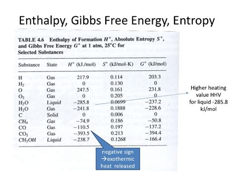 Entropy Of Ideal Gas At Absolute Zero Polfkey