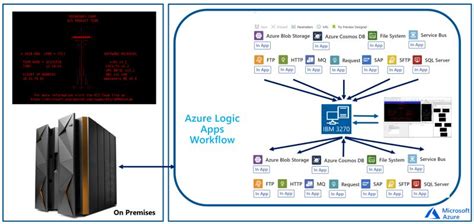 Nicola Ferrini On Linkedin Logic Apps Mission Critical Series We