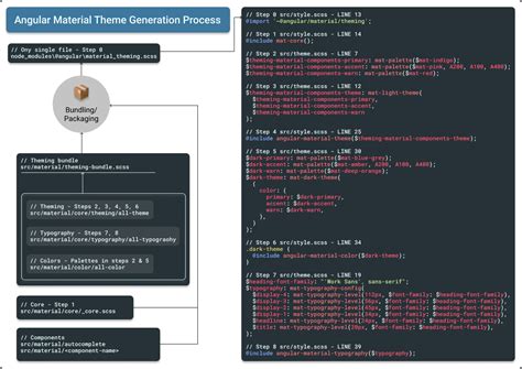 Custom Theme For Angular Material Components Series Understand Theme Part Ii