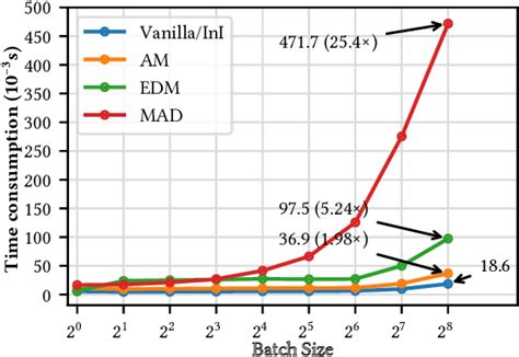 Figure 1 From Isolation And Induction Training Robust Deep Neural Networks Against Model